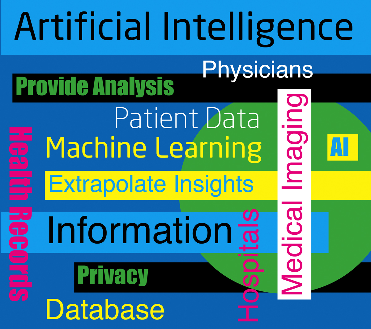 Will Artificial Intelligence Change Medical Imaging?